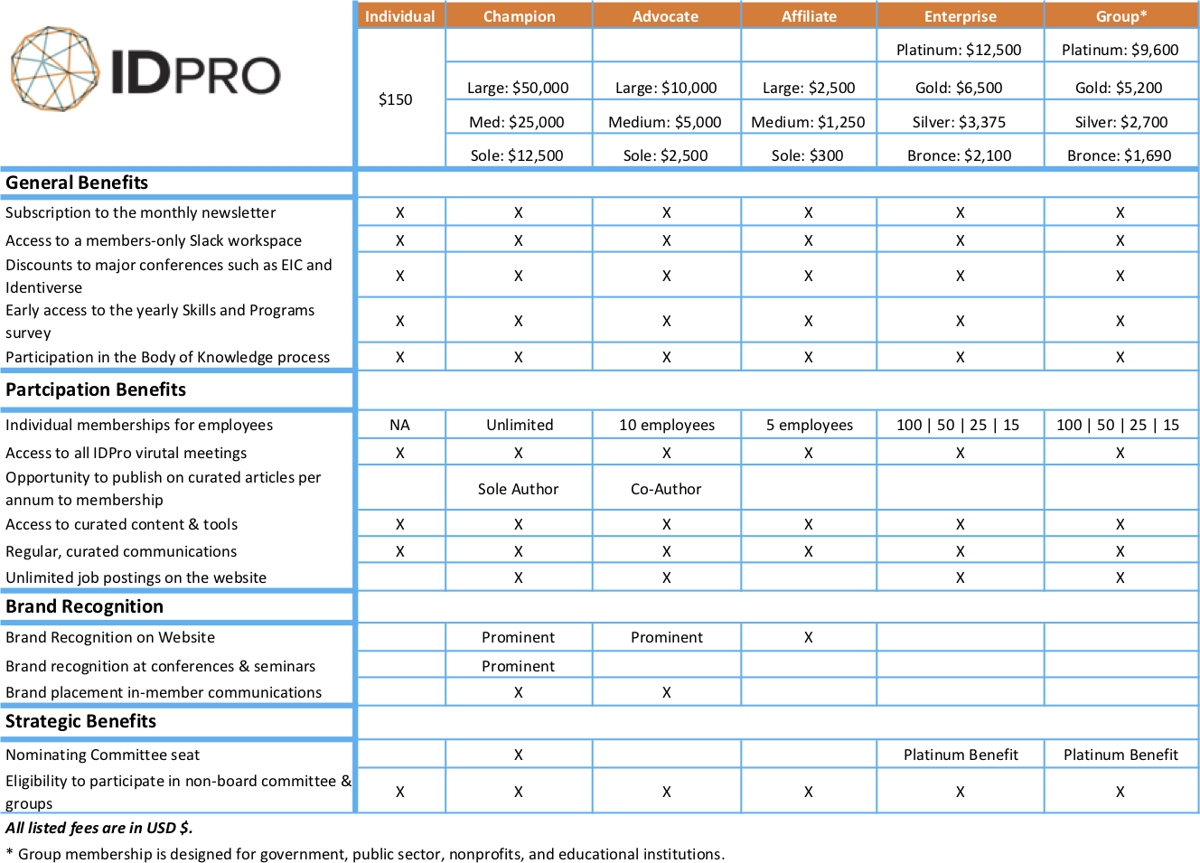 Membership Overview - IDPro