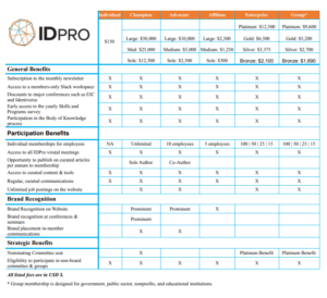 Benefits & How to Join - IDPro